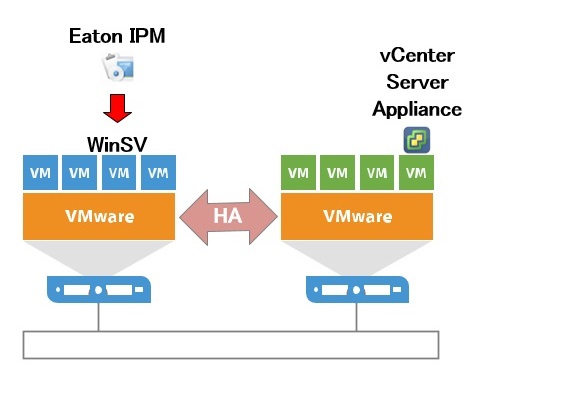 VMware Ready | 無停電電源装置(UPS) | イートン