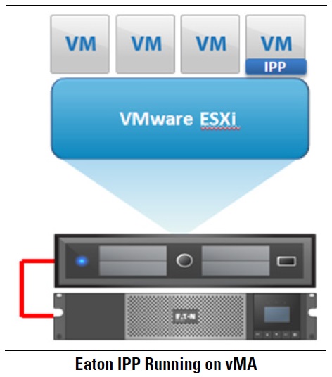 ESXi 1台 & vMA有り構成をシャットダウンする手順 | 無停電電源装置(UPS) | イートン