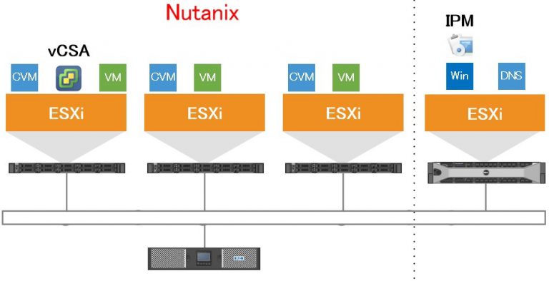【IPM】 Nutanix Hypervisor ESXi のシャットダウン検証(vCenterコネクター編) | 無停電電源装置(UPS) | イートン