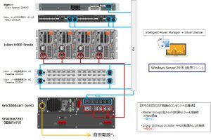 DELL EMC IsilonとEaton UPSを用いた電源連動検証 | 無停電電源装置(UPS) | イートン