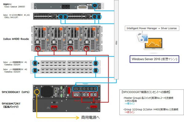 DELL EMC IsilonとEaton UPSを用いた電源連動検証 | 無停電電源装置(UPS) | イートン