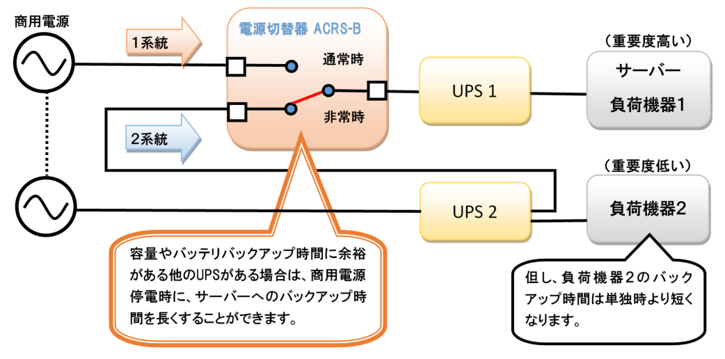 【ATS】電源切替器の考え方について | 無停電電源装置(UPS) | イートン