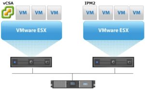 【IPM2】VMware HAのシャットダウン | 無停電電源装置(UPS) | イートン
