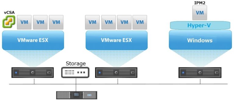 【IPM2】VMware HA＋共有ストレージのシャットダウン | 無停電電源装置(UPS) | イートン