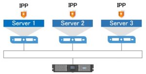 【Network-M2】 停電時のUPSとServerのシャットダウン設定 Firmware 3.x.x | 無停電電源装置(UPS) | イートン