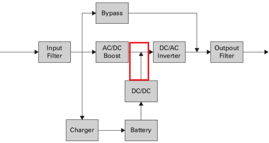 【UPS】Fault [DC bus + too high] [DC bus – too high] [DC bus + too low ...