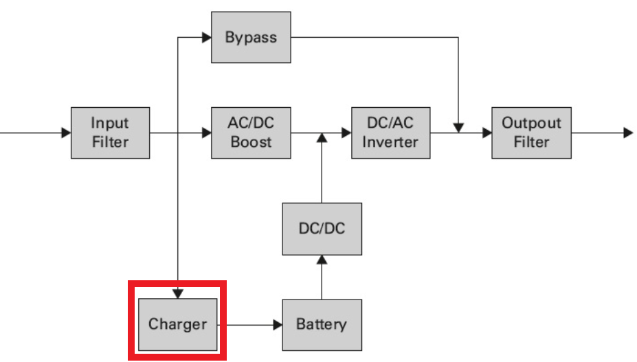 【UPS】Fault [Charger fault] エラー表示時の対処法 | 無停電電源装置(UPS) | イートン
